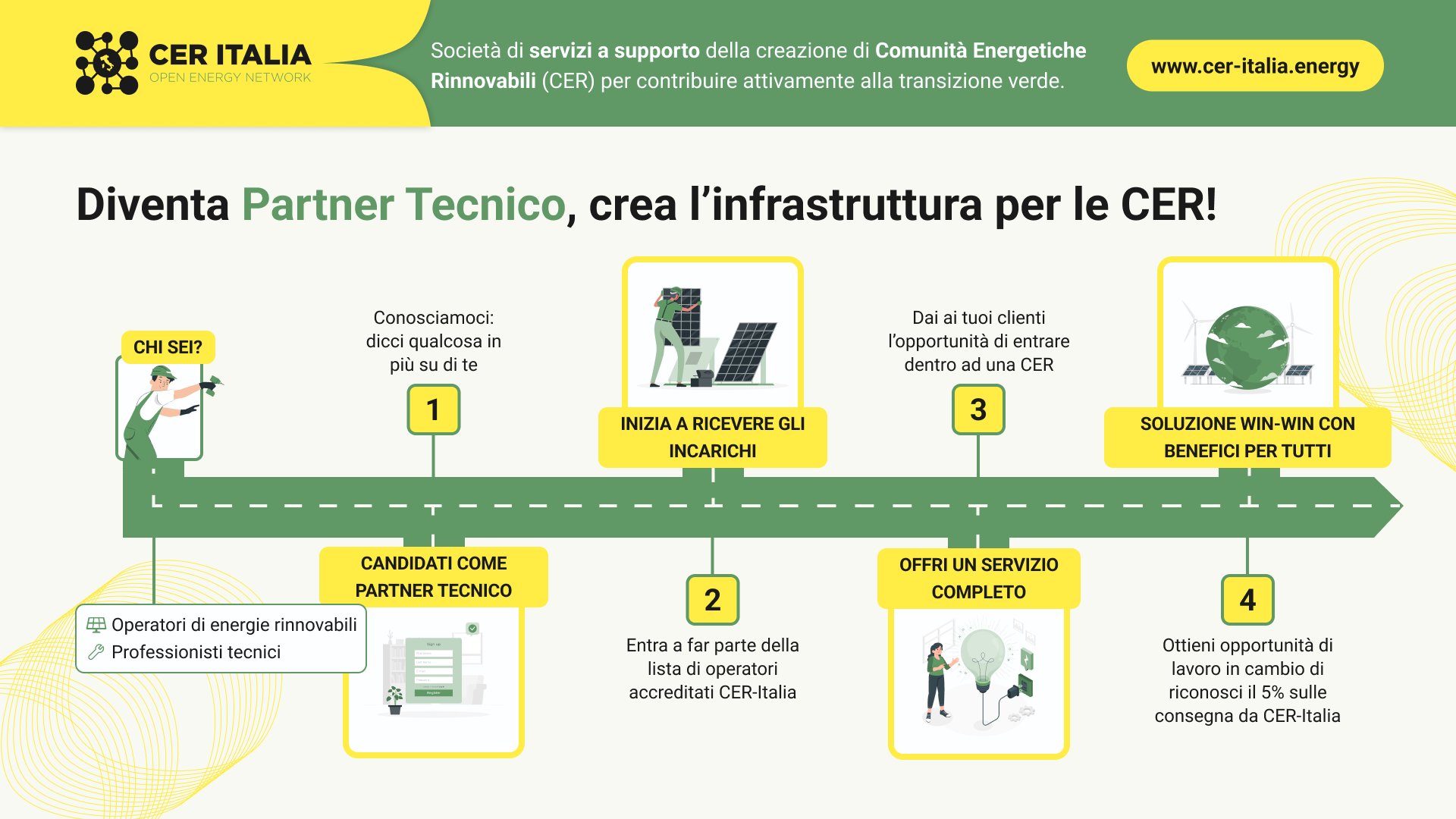 Partner - Cer Italia